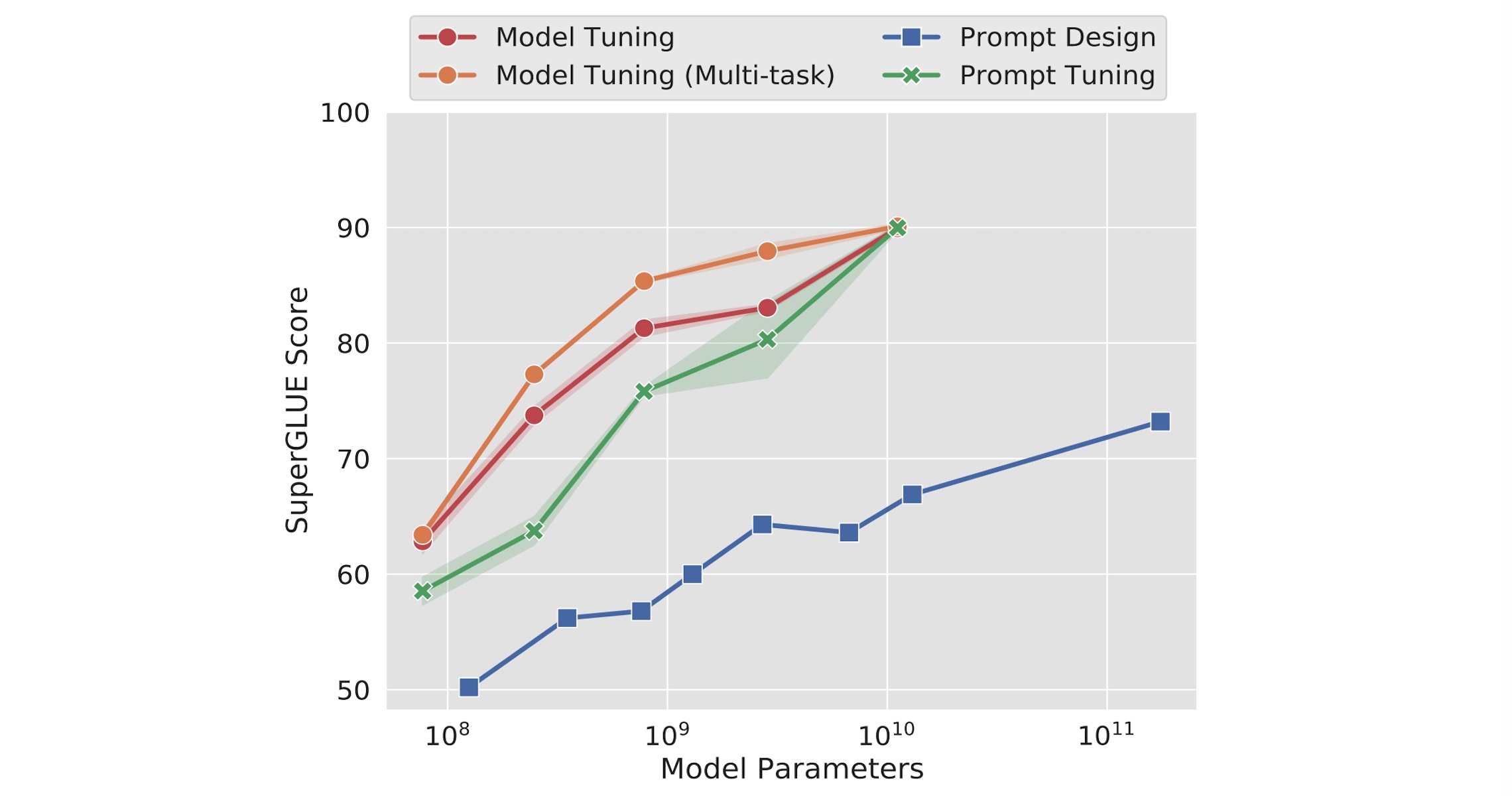 Introduction To Multi task Prompt Tuning Niklas Heidloff